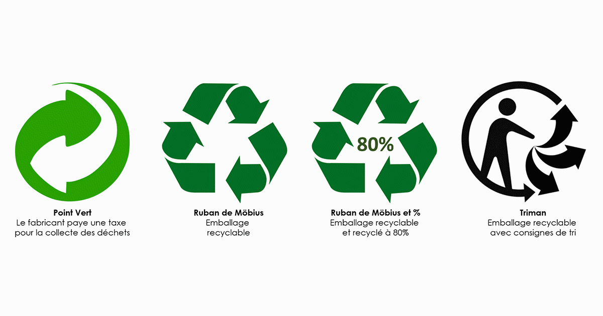 Comment faire du recyclage ≡ Voyage - Carte - Plan