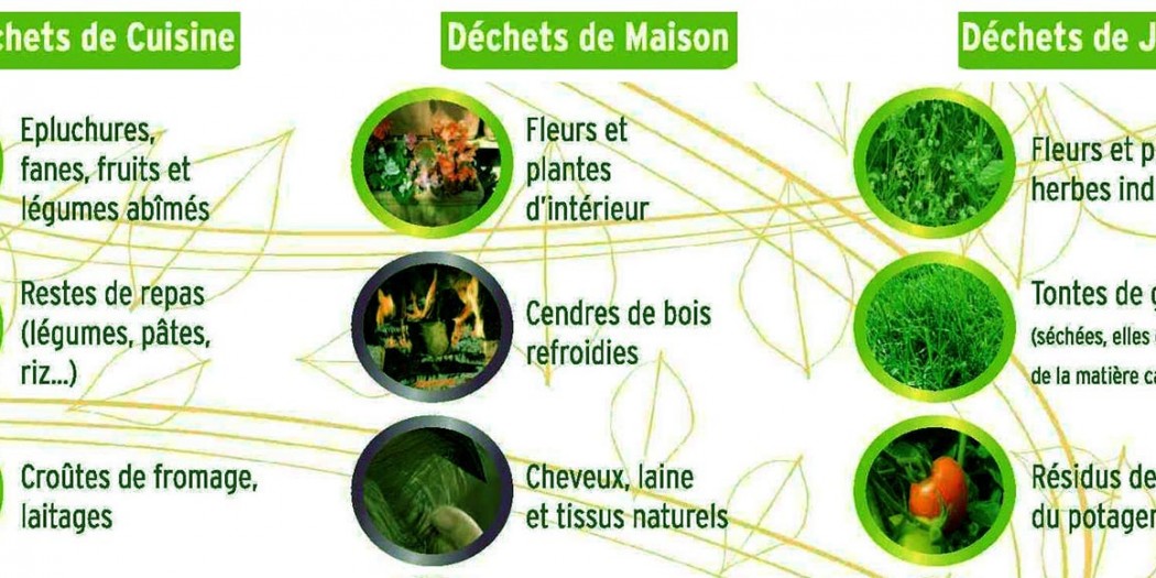 Shema compostage » Voyage - Carte - Plan