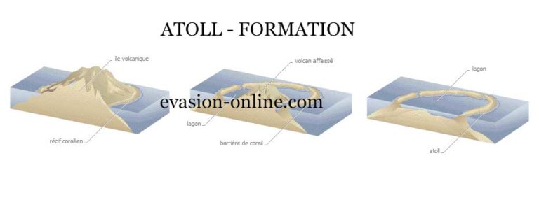 Formation d un Atoll ≡ Voyage - Carte - Plan